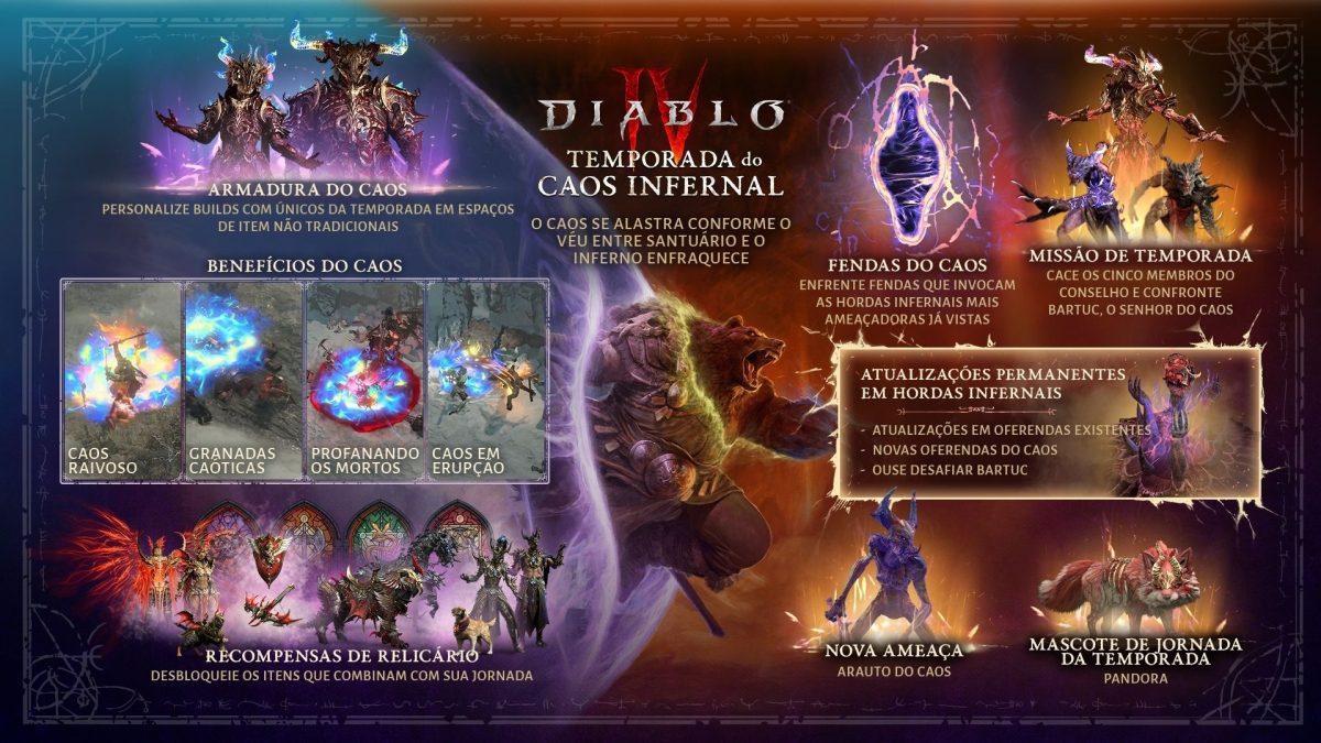 Diablo IV recebe nova temporada, Caos Infernal, em setembro. Confira